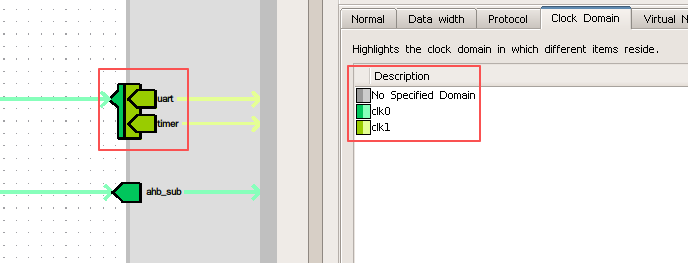 NIC400生成Flow全解析（四）Groups_arm socrates architecture schematic view-CSDN博客