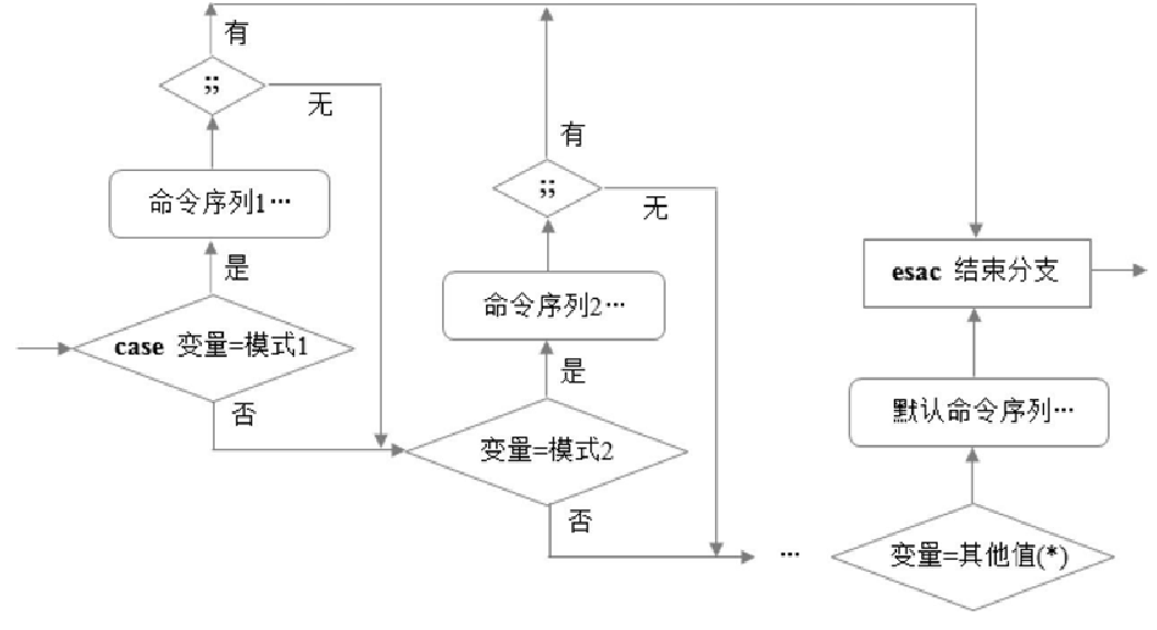 Shell编程之条件语句shell If Csdn博客 1728