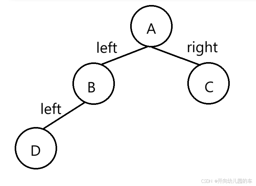 Python数据结构——基础树结构1(结构篇)python 树结构 Csdn博客 1704