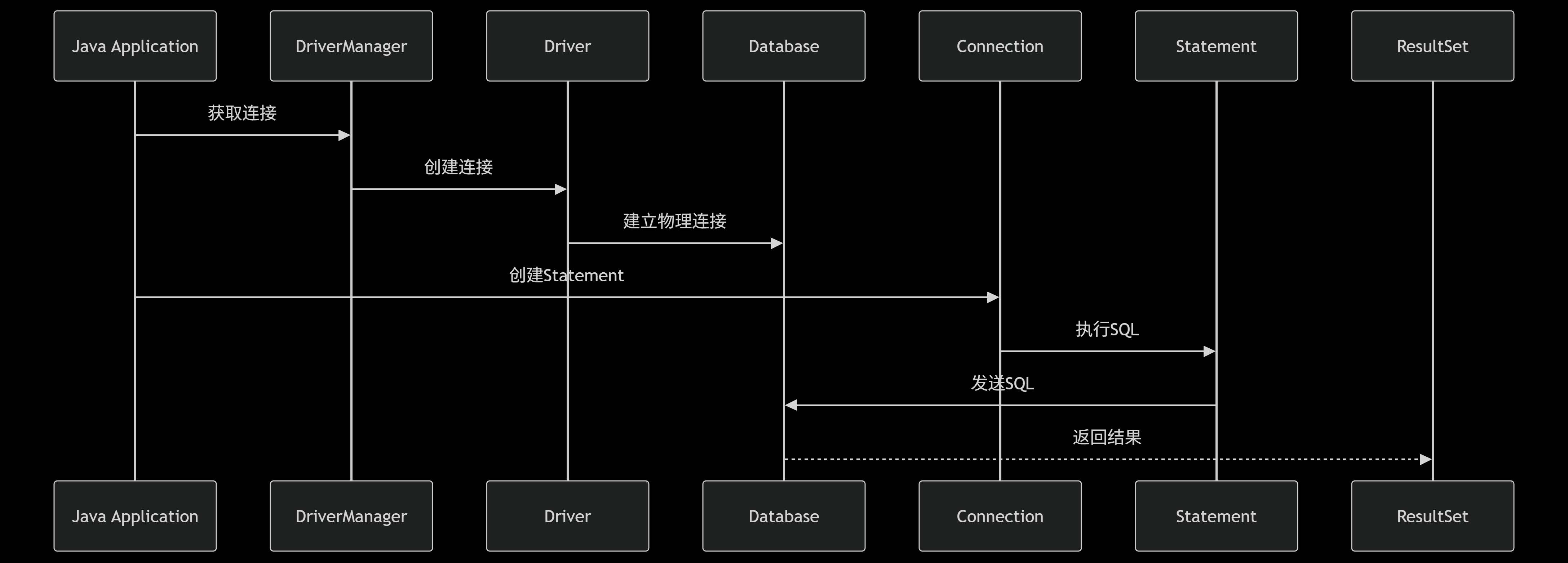 JDBC编程：从理论到实践-CSDN博客