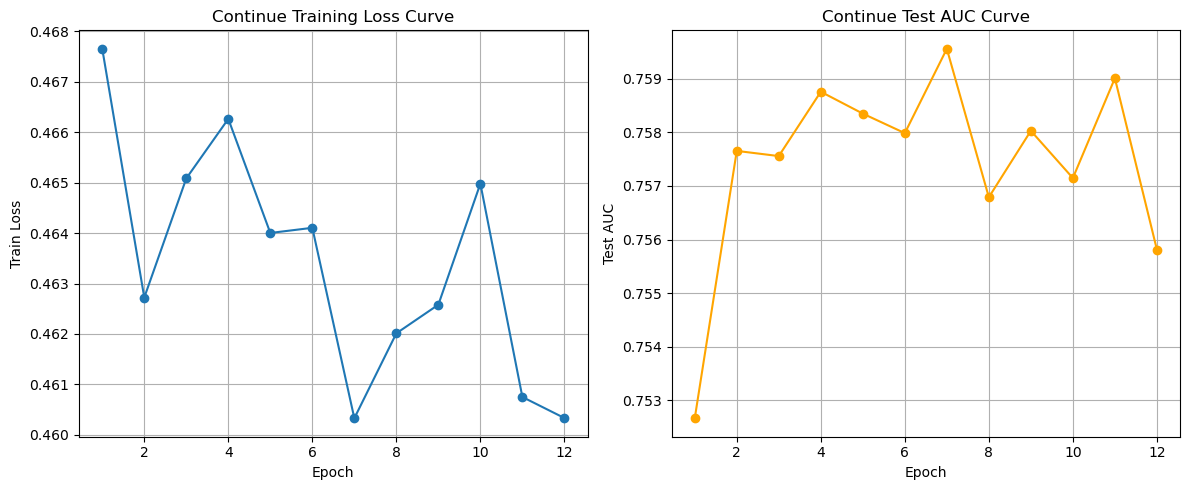 python训练 60天挑战-day37-CSDN博客