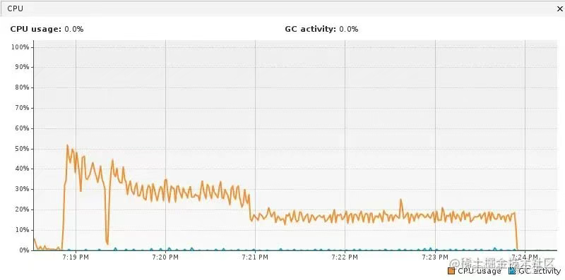 换掉SpringBoot？0.0015 秒启动一个应用，框架可以封神了！_quarkus springboot-CSDN博客