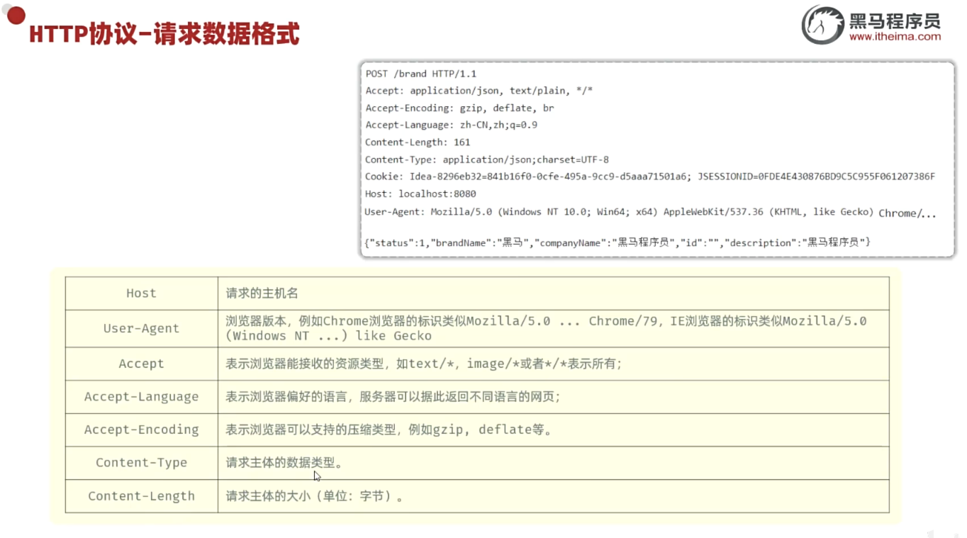 2025/8/21 HTTP协议概述和HTTP请求协议-CSDN博客