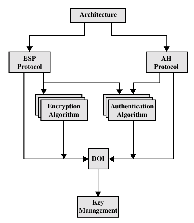 第四章：网络及协议安全基础——IPsec协议【认证、加密】_ip sec-CSDN博客