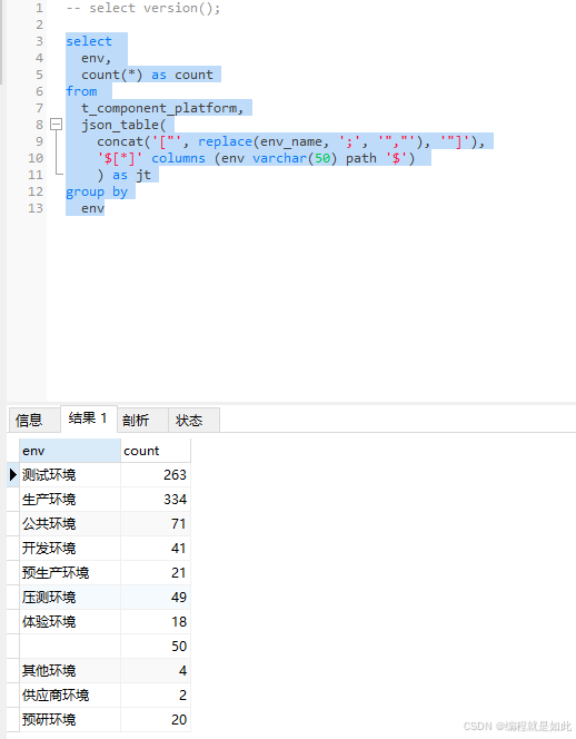 Mysql分类字段多值处理与统计mysql 分类统计 Csdn博客