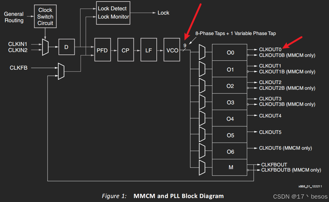 Xilinx PLL重配置-CSDN博客
