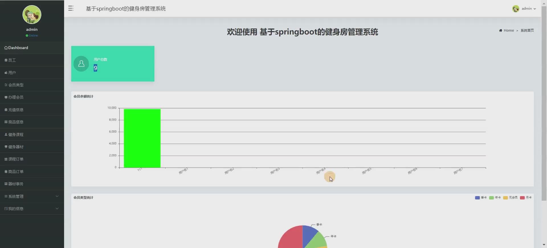 基于vue的健身房管理系统_9st3agl4_springboot php python nodejs-CSDN博客