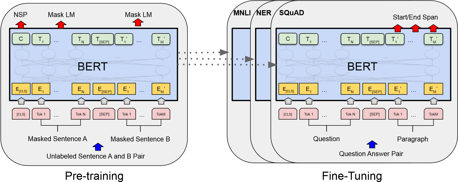 Datawhale 大模型基础与量化微调 task2笔记-CSDN博客