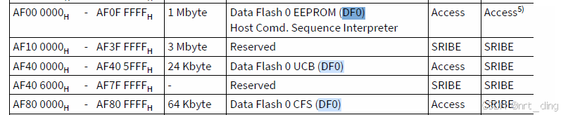 TC397 使用EB工具配置FLS_fls模块-CSDN博客