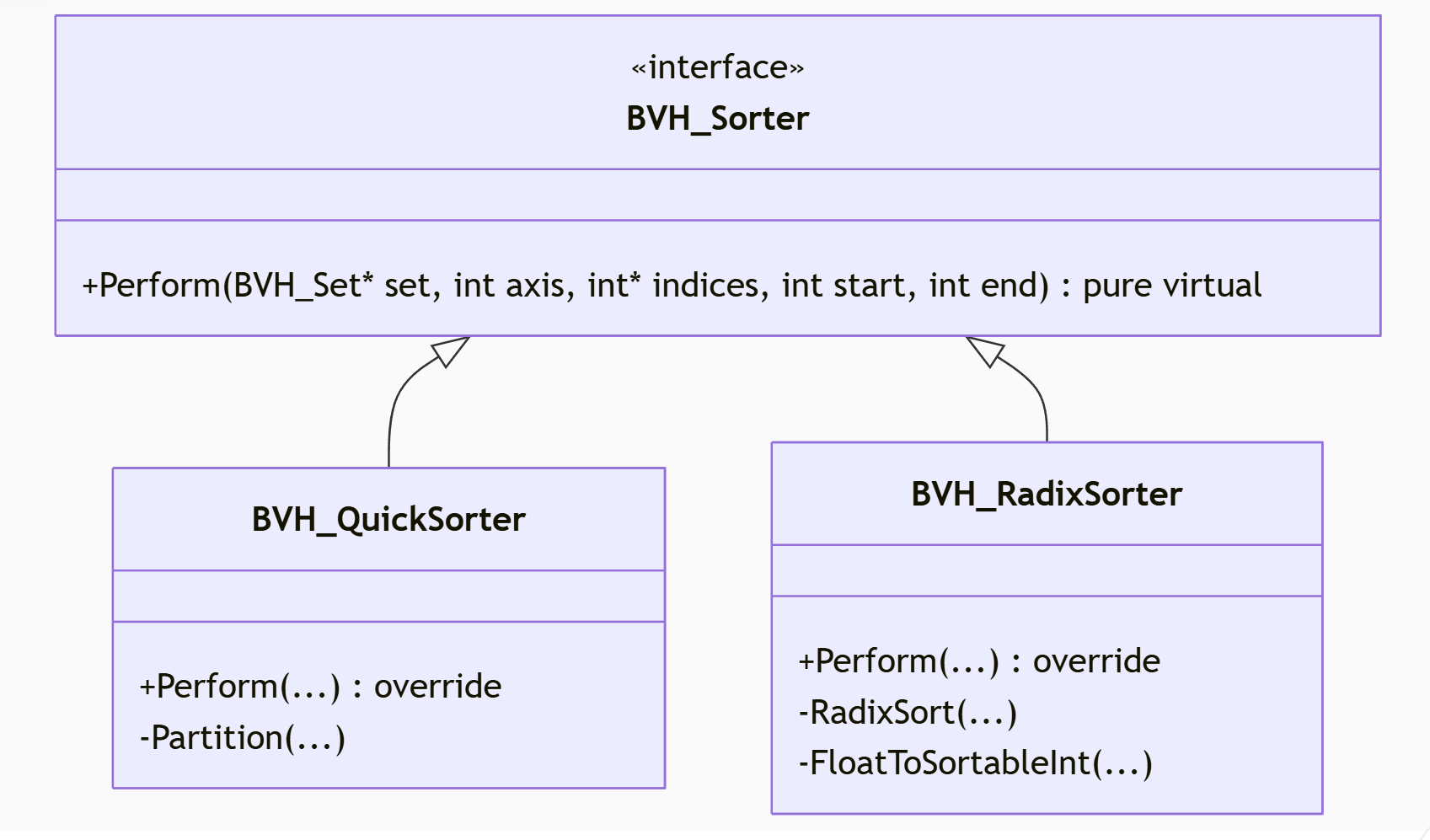 BVH系列（高效碰撞检测）-CSDN博客