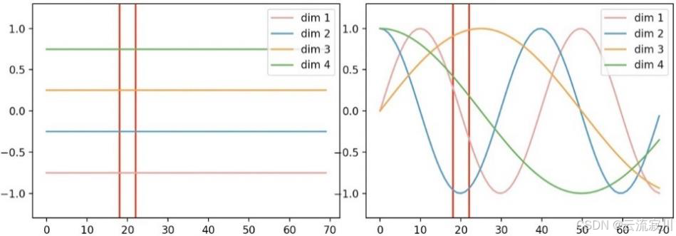 深入理解Transformer——从QKV开始_transformer qkv-CSDN博客