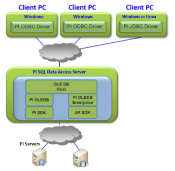 Java 使用JDBC操作PI数据库_pijdbcdriver-CSDN博客