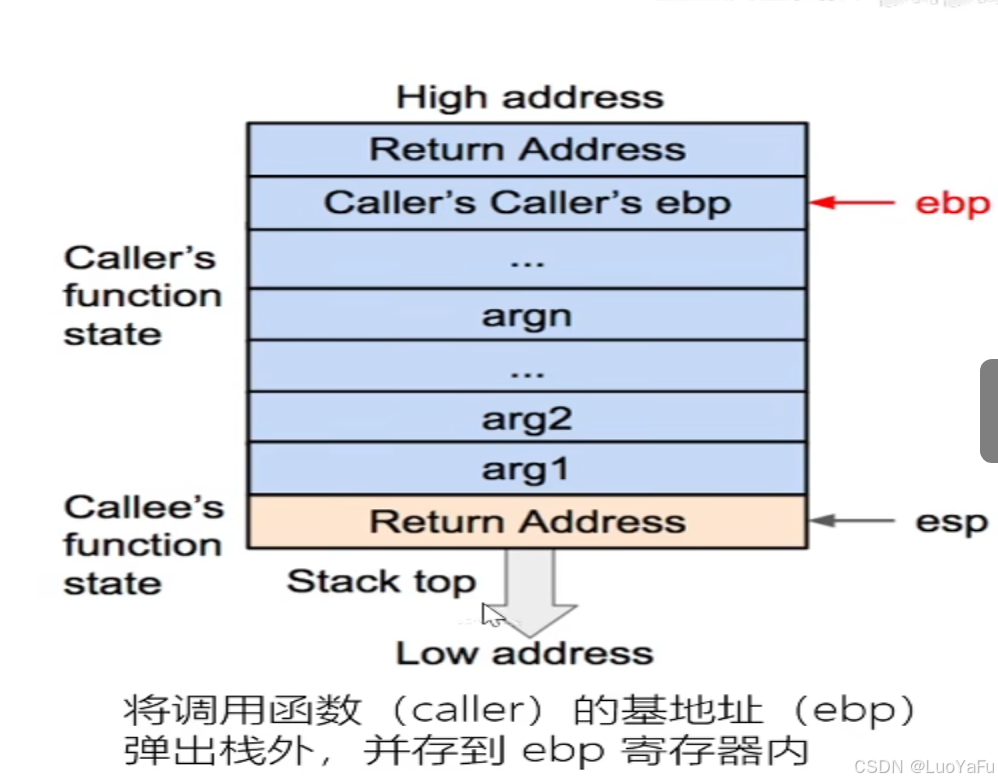 pwn学习笔记之stack_pwnstack-CSDN博客