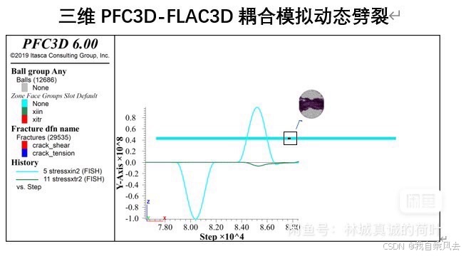 PFC6.00.13版本实现 PFC-FLAC耦合模拟_pfc结果导出到flac-CSDN博客
