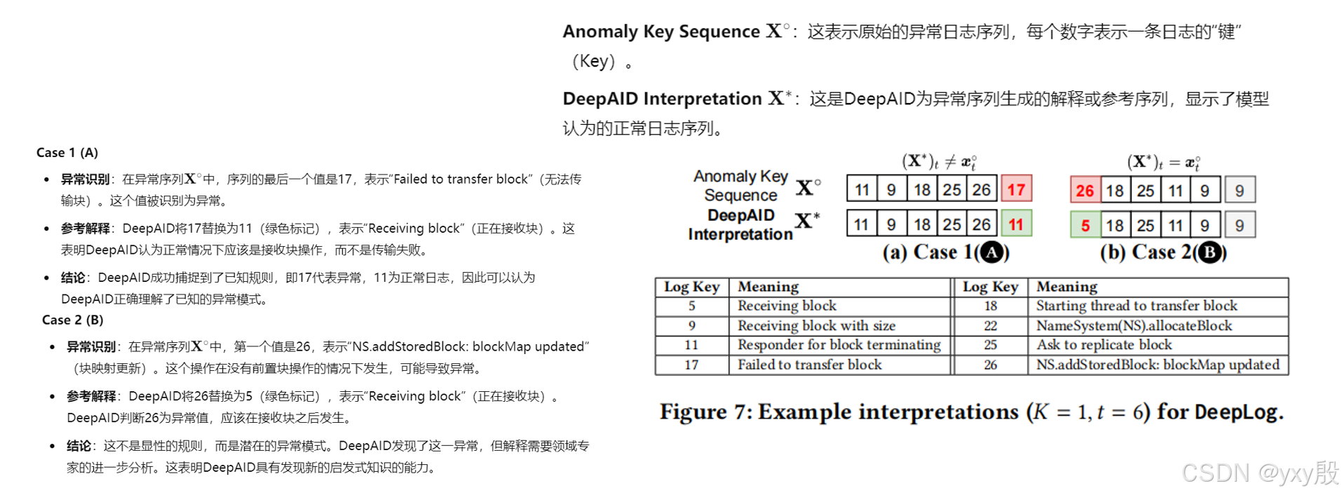 可解释的深度学习模型——网络安全（八）_deepaid: interpreting and improving deep learning--CSDN博客