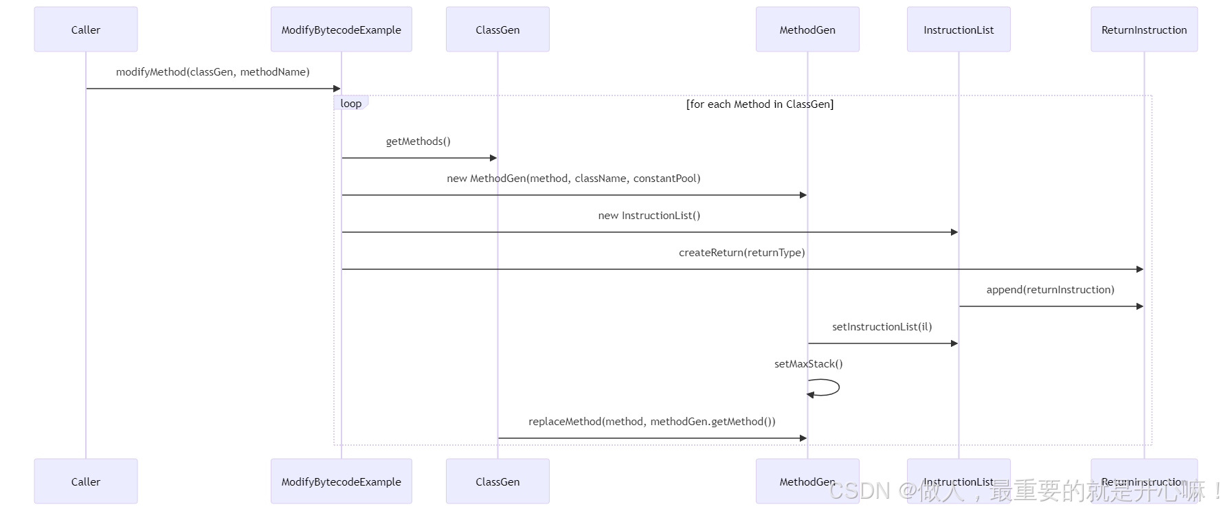 BCEL与Java字节码操作_apache commons bcel-CSDN博客