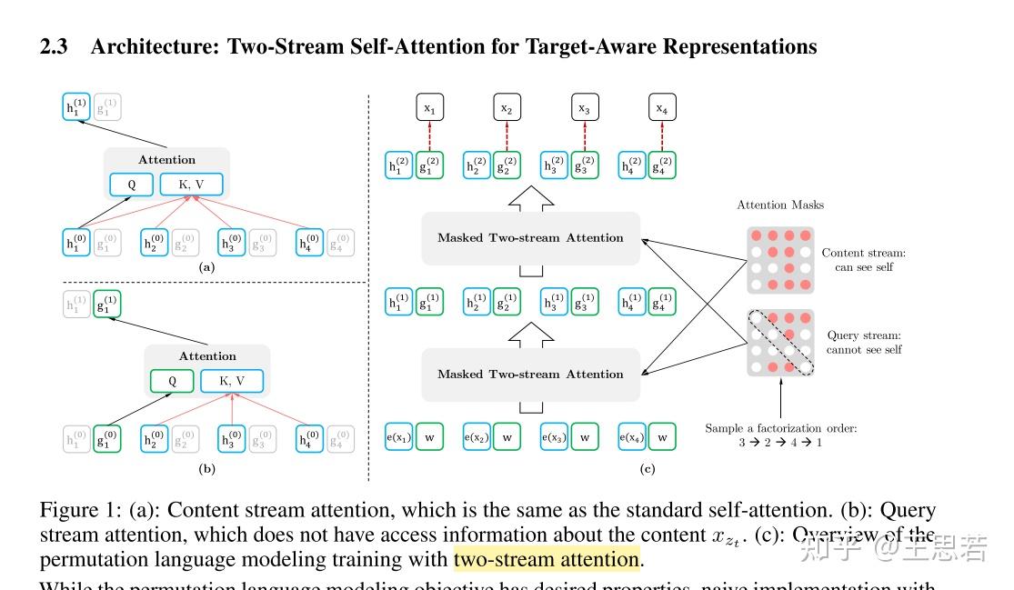 文献解读：LigandMPNN-CSDN博客
