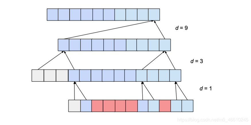 【时序预测05】-TCN （Temporal Convolutional Networks）_时间卷积网络-CSDN博客