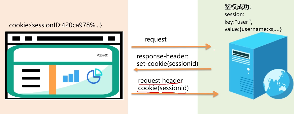 Cookie,Session,Token-CSDN博客