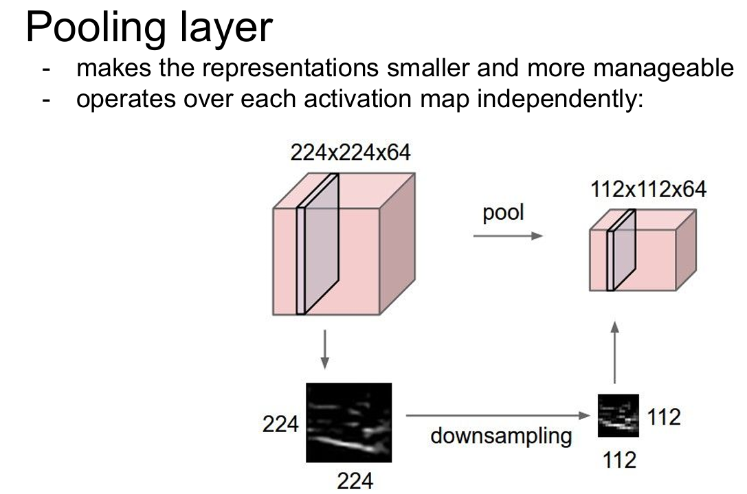 【cs231n-2017】学习笔记_cs31n2017学习笔记-CSDN博客