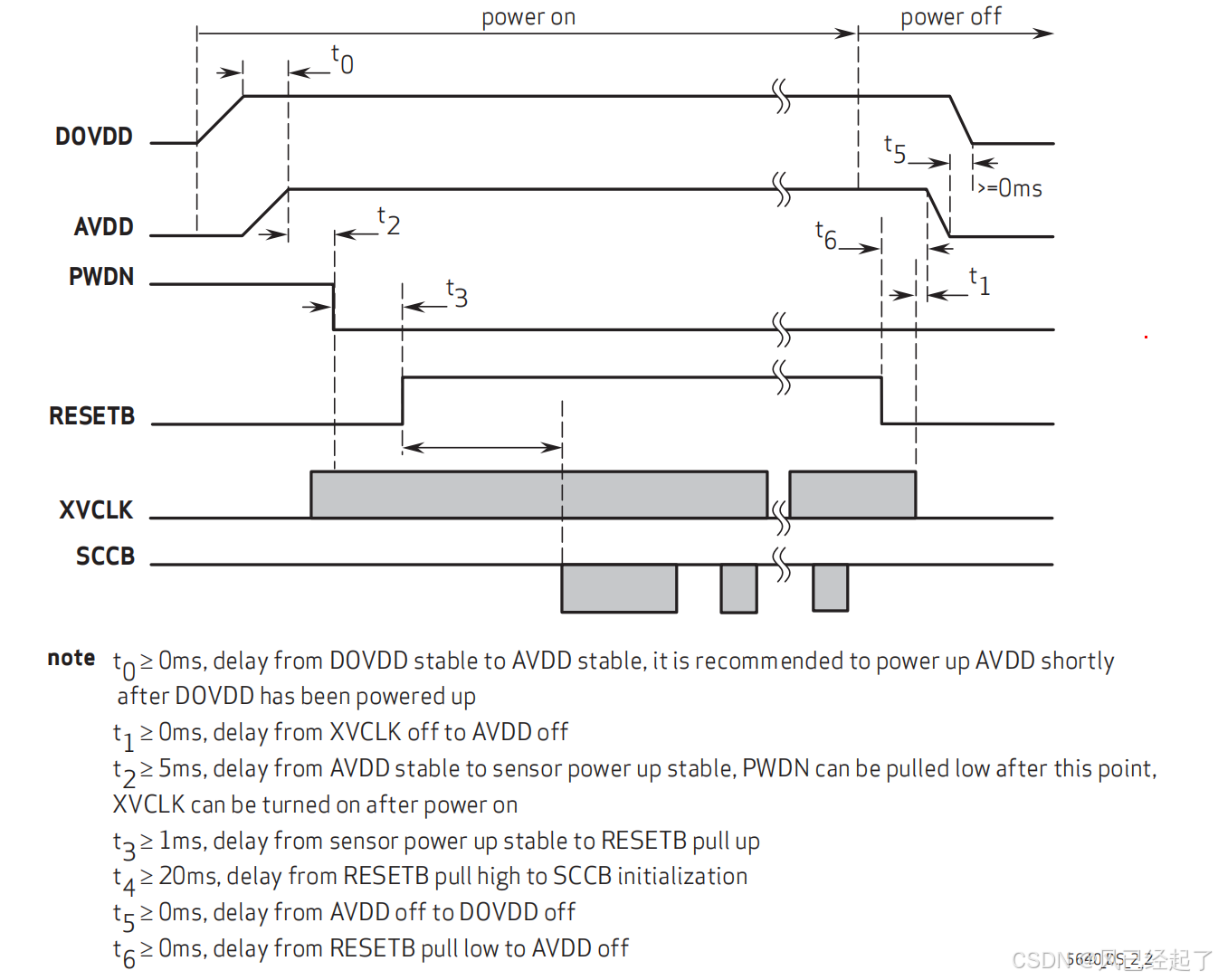 FPGA学习笔记——OV5640实时视频显示（Quartus系列的最终章）-CSDN博客