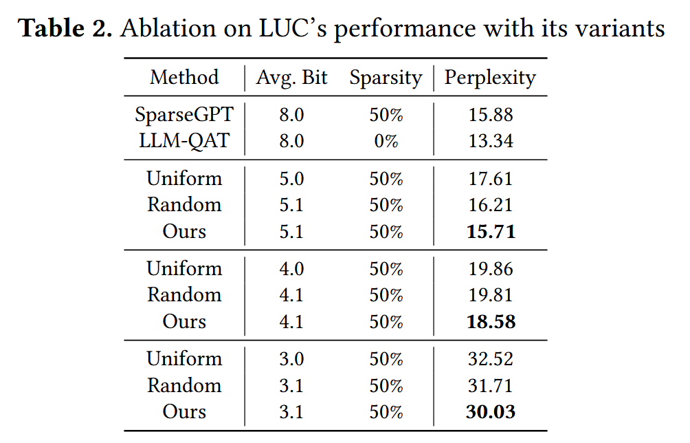EDGE-LLM: Enabling Efficient Large Language Model Adaptation on Edge Devices via Layerwise ...