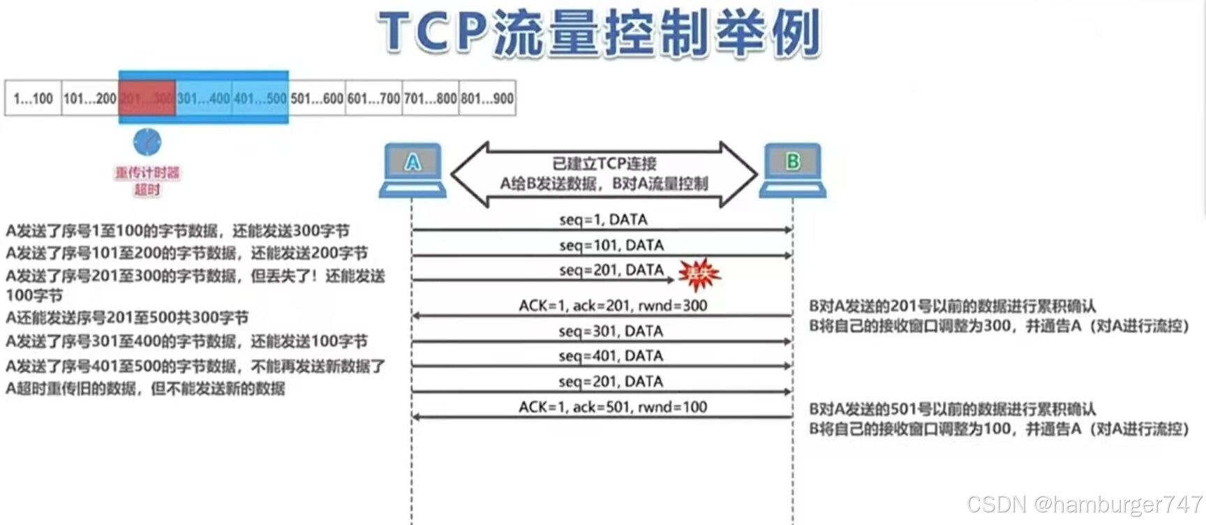 第二章，第三节-传输层TCP协议和UDP协议_tcp udp-CSDN博客