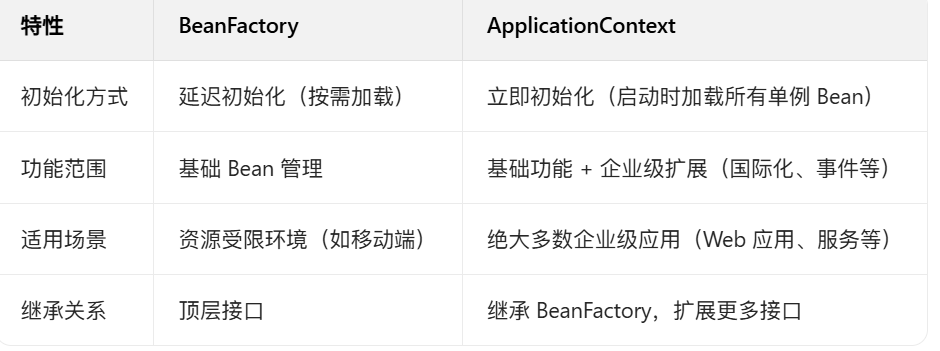 SpringIoc-CSDN博客
