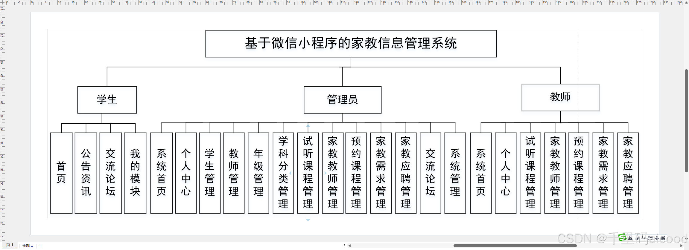【2025】基于ssm+uniapp的家教服务小程序系统（源码、万字文档、图文修改、调试答疑）_家教小程序 uniapp-CSDN博客