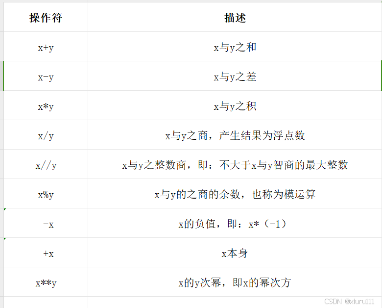 Python 语言基本语法元素（二）eval Csdn博客 5797