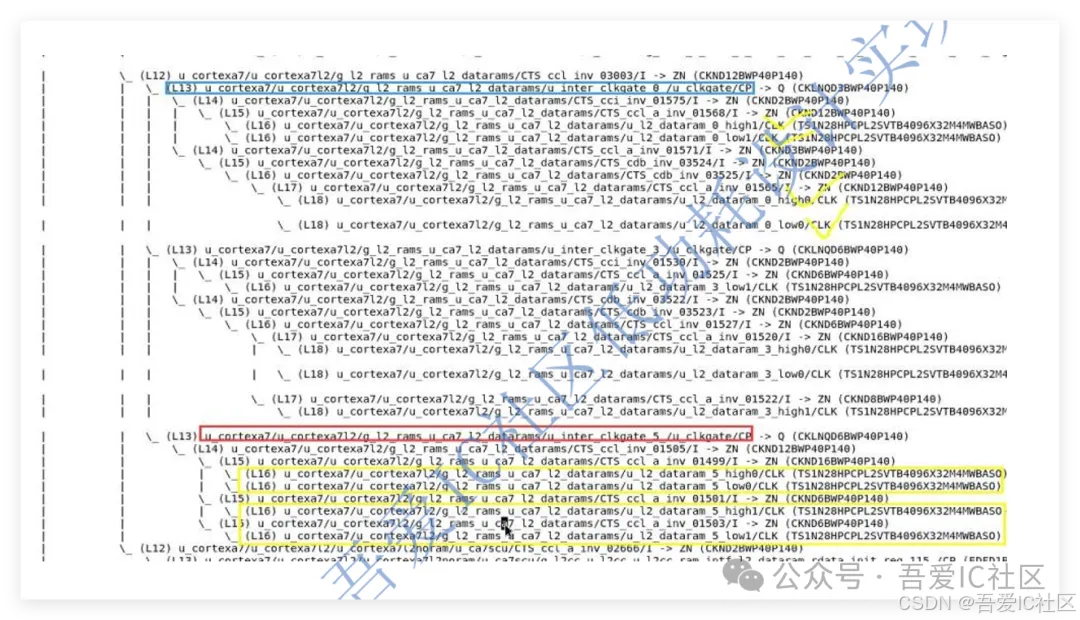 数字IC后端手把手培训教程 | Clock Gating相关clock tree案例解析_数字ic后端培训-CSDN博客