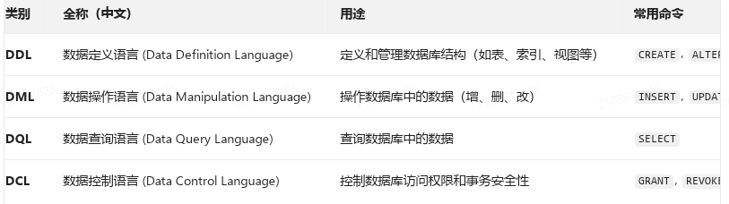 Mysql数据库运维学习笔记mysql运维笔记 Csdn博客