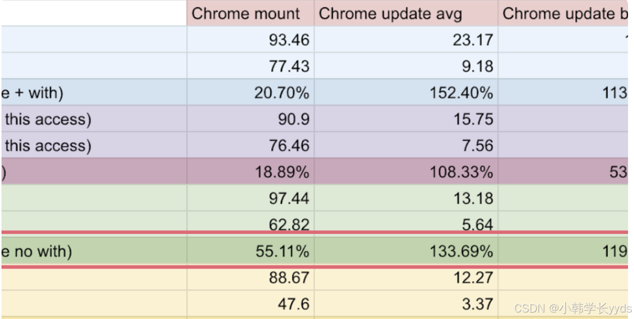 从0到1搭建：Vue3+Java的网上购物系统实战指南_vue3 java-CSDN博客