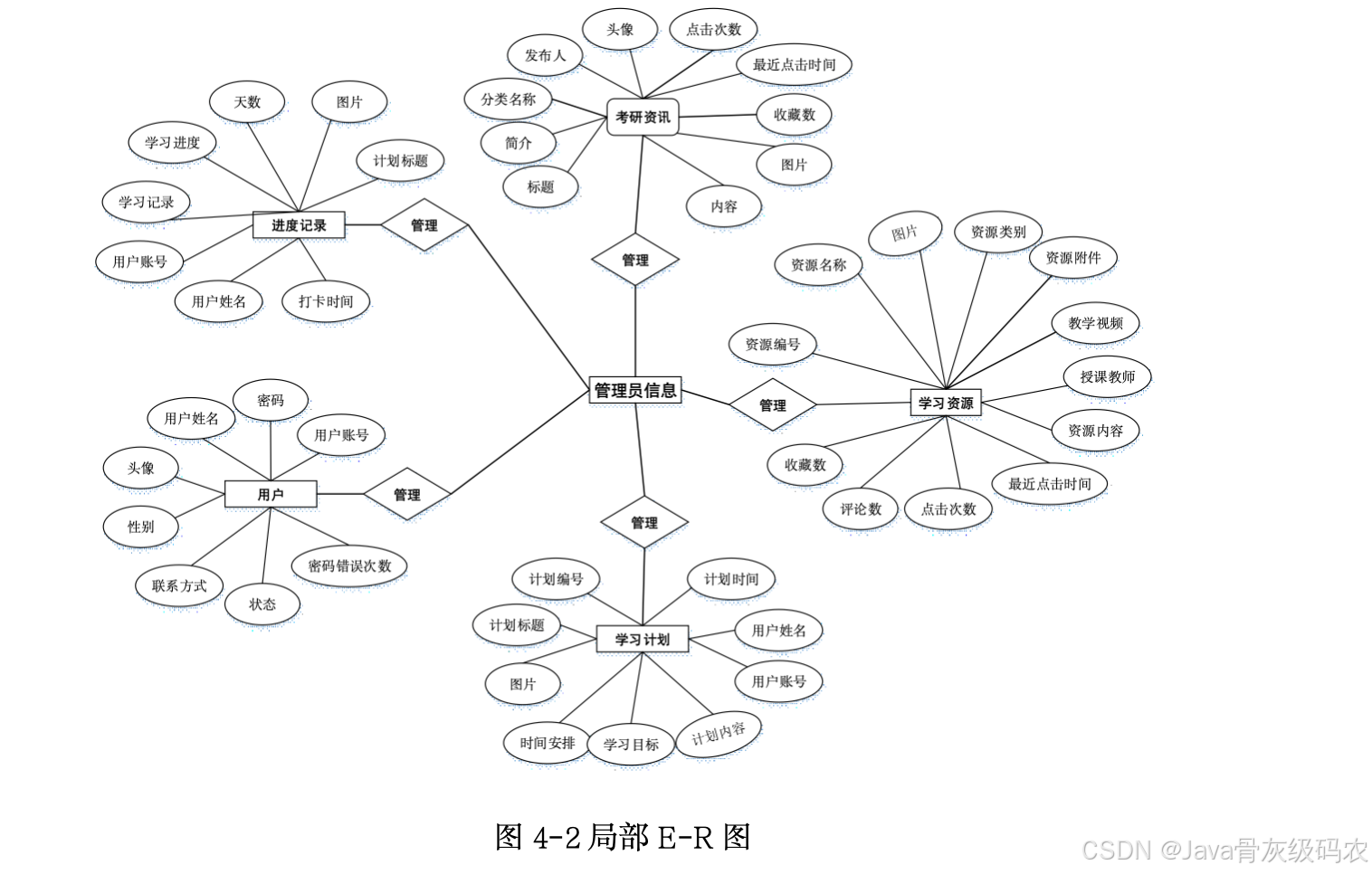 【java毕业项目】基于springbootvue的考研学习分享平台的设计与实现(源码lw包运行) Csdn博客