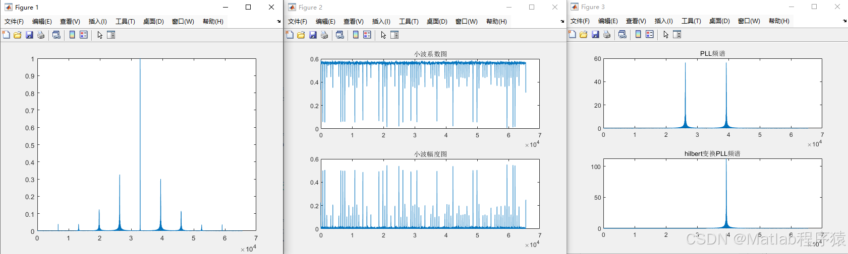 【MATLAB源码-第349期】基于matlab的PCM-QPSK-PM复合调制系统包含主／副载波频偏估计、M次幂法校正、小波符号速率估计、PLL+Costas环载波同步及Gardner定时 ...
