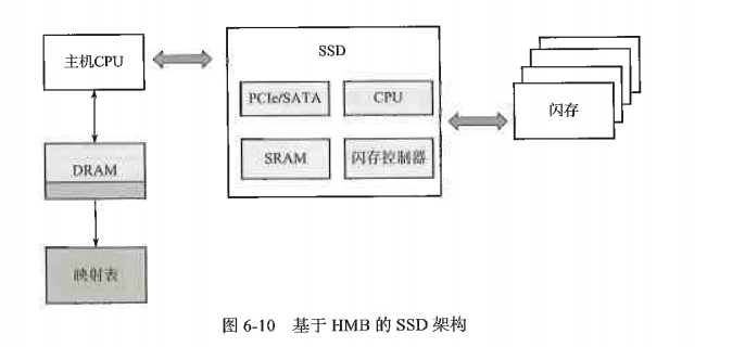 《深入浅出SSD》FTL详解_ssd ftl-CSDN博客