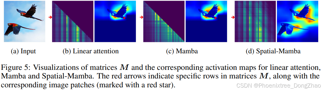 ICLR2025 Spatial-Mamba：基于结构感知状态融合的有效视觉状态空间模型_spatial-mamba: effective visual state space models ...