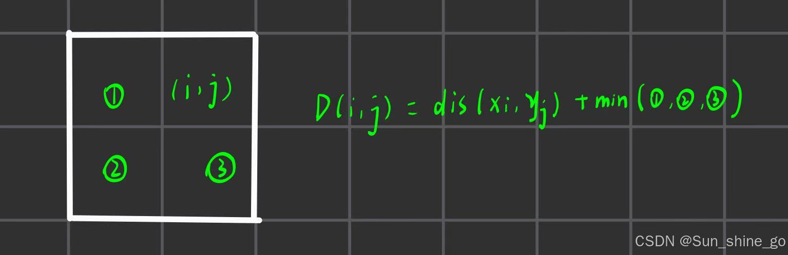 算法学习（一）：DTW算法-CSDN博客