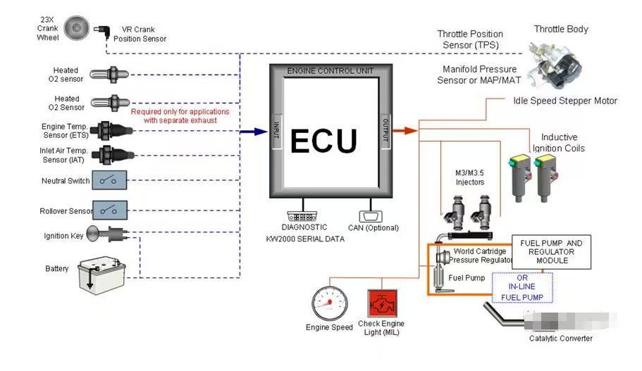汽车ECU是什么？—— 车企求职高频面经答案-CSDN博客