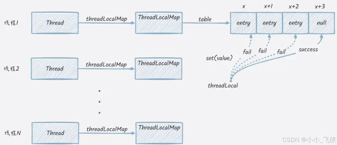 深入理解 Netty FastThreadLocal_netty threadlocal-CSDN博客