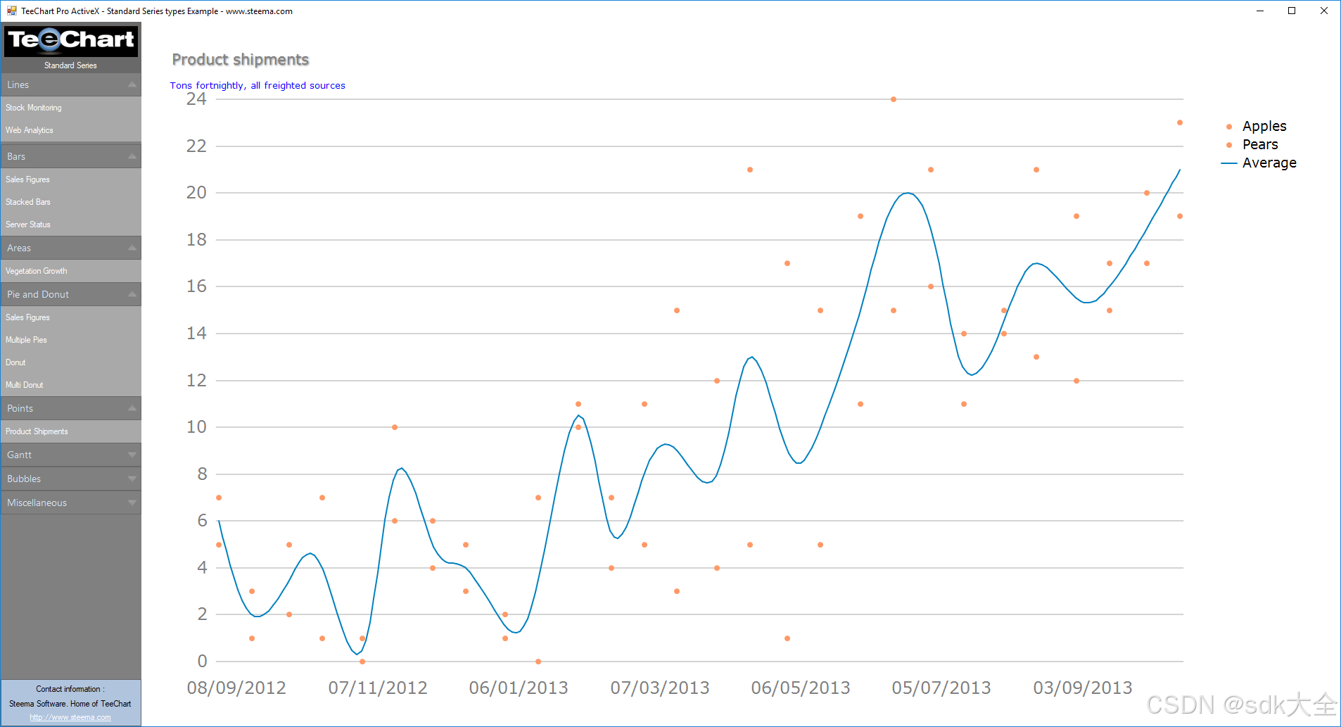 TeeChart Pro ActiveX 2024.0.12.11-CSDN博客