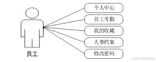 计算机毕业设计springboot基于android的考勤签到系统 基于springboot和android的员工考勤管理系统 使用springboot和android开发的智能签到系统基于