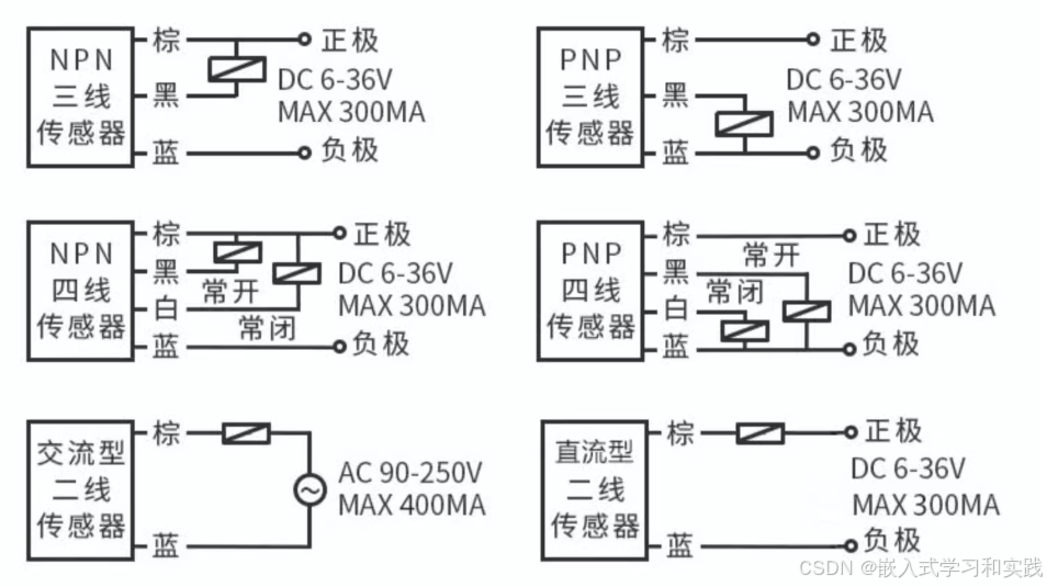 NPN和PNP 类型传感器_npn传感器-CSDN博客