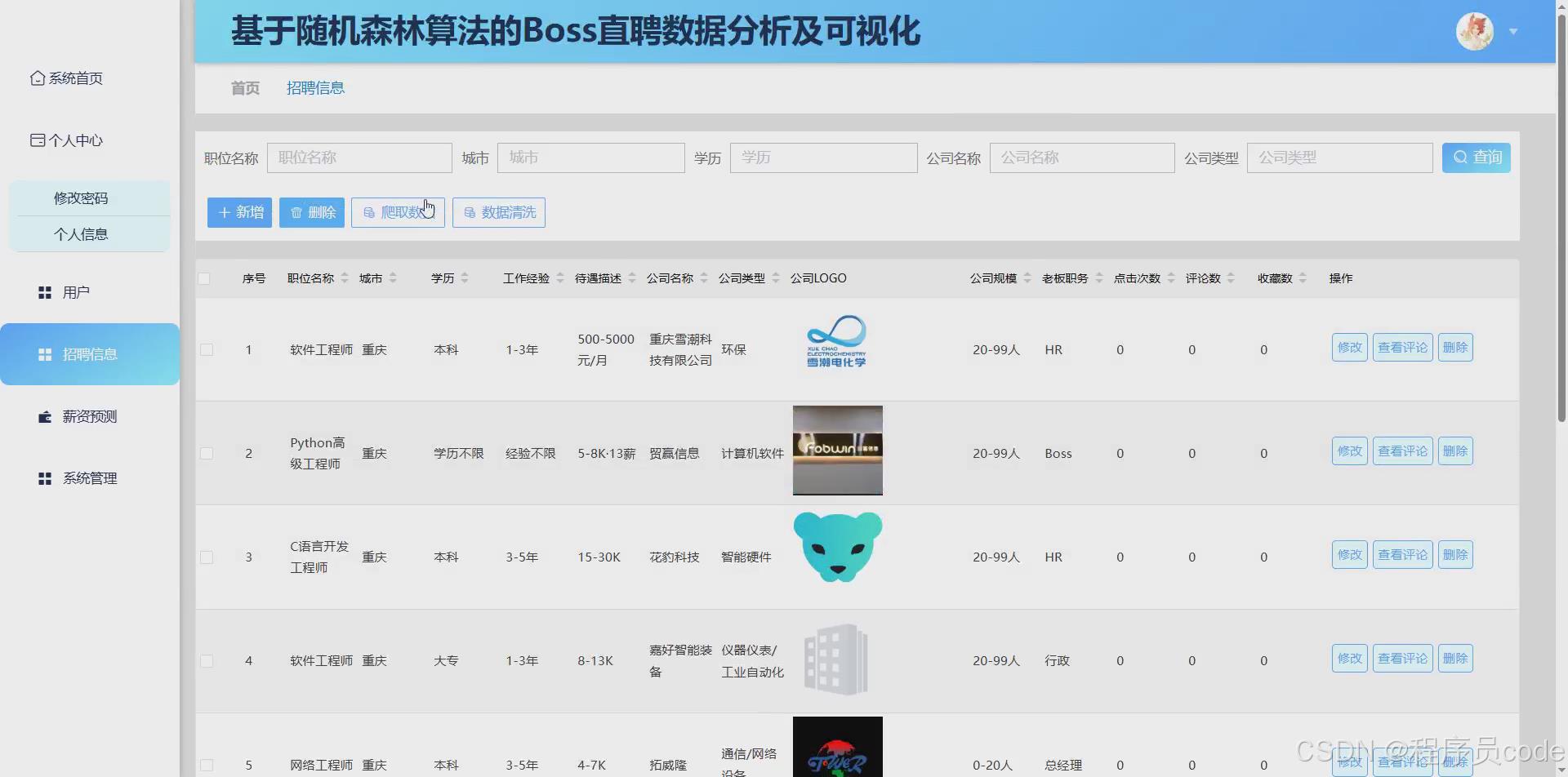 flask爬虫于随机森林算法的Boss直聘数据分析及可视化-CSDN博客
