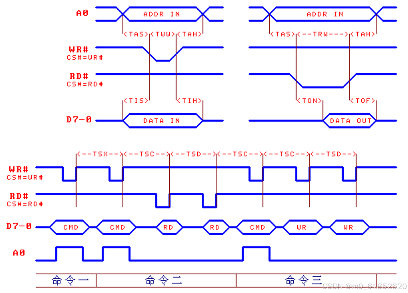 CH372内置固件使用方法-CSDN博客