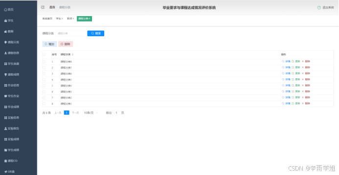 计算机毕业设计ssm毕业要求与课程达成情况评价系统 基于ssm框架的毕业要求与课程目标达成度评估系统 Ssm框架下毕业标准与课程完成情况分析系统毕业要求达成情况评价与持续改进机制框图 Csdn博客