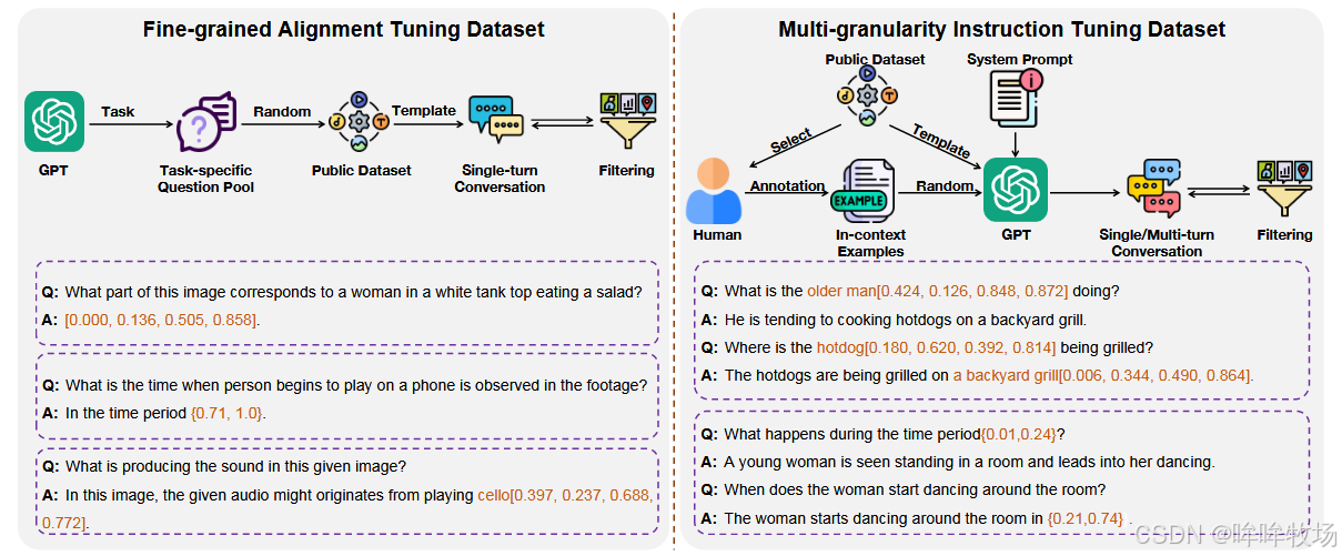2024ACL顶会M-LLM论文分享：GroundingGPT: Language Enhanced Multi-modal Grounding Model-CSDN博客