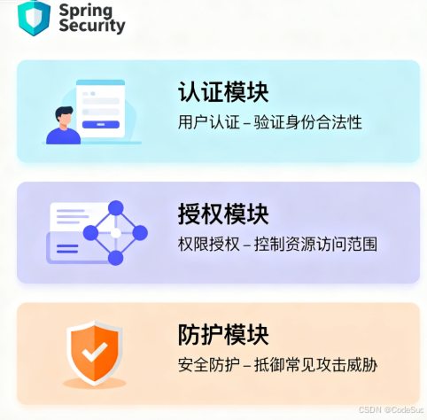 【JAVA 进阶】重生之霸道总裁手把手教我 SpringSecurity_java spring security-CSDN博客