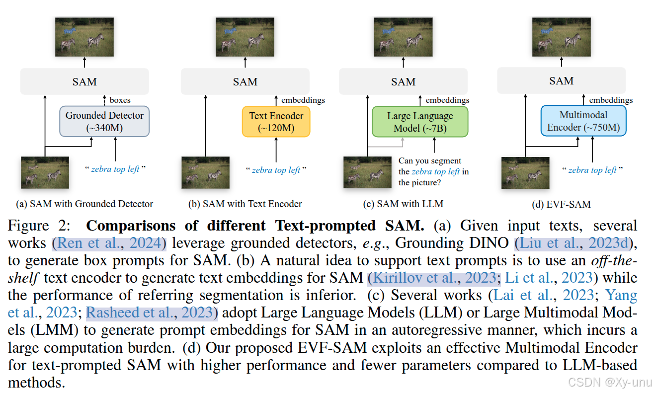 [VL|RIS] EVF-SAM:Early Vision-Language Fusion for Text-Prompted Segment Anything Model-CSDN博客