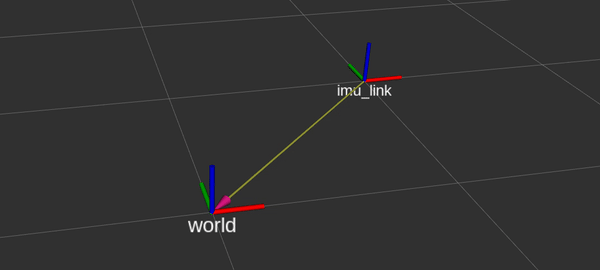 Robot_localization包中坐标系说明及IMU坐标系变换_robot localization-CSDN博客